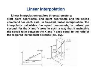 Cnc control systems | PPTX