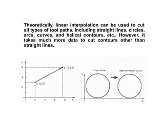 Cnc control systems | PPTX