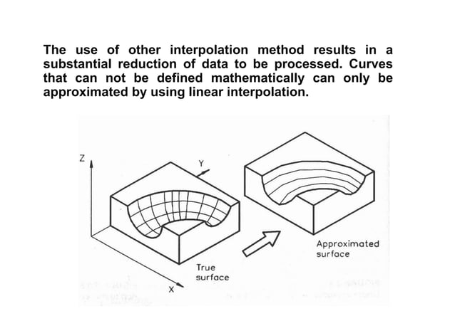 Cnc Control Systems Pptx