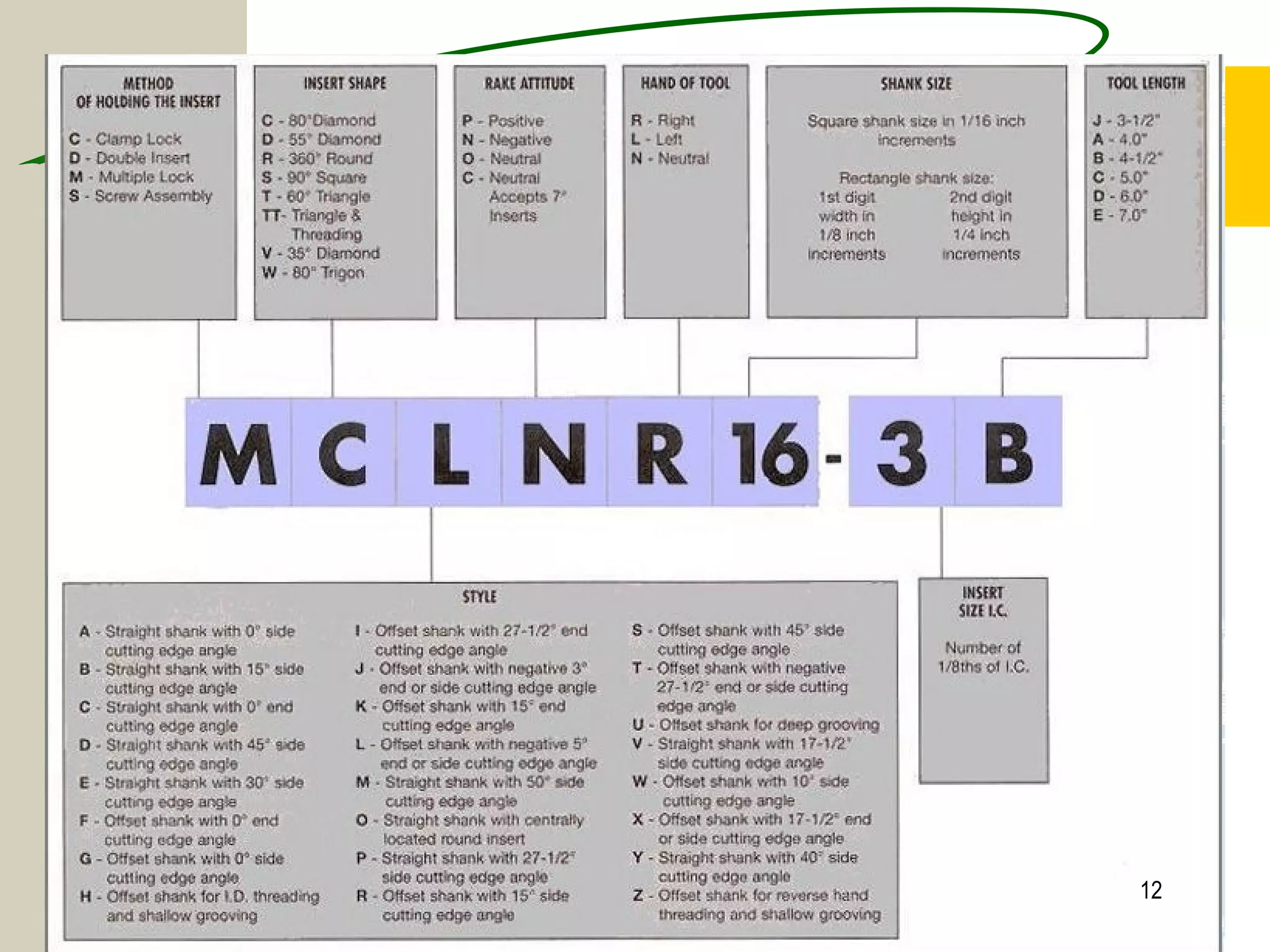Cnc cutting tools | PPT