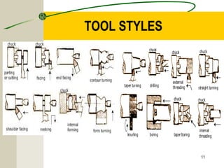 Cnc cutting tools | PPT