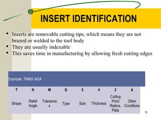Cnc cutting tools | PPT