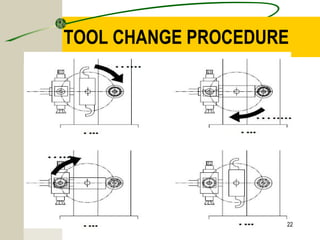 Cnc cutting tools | PPT