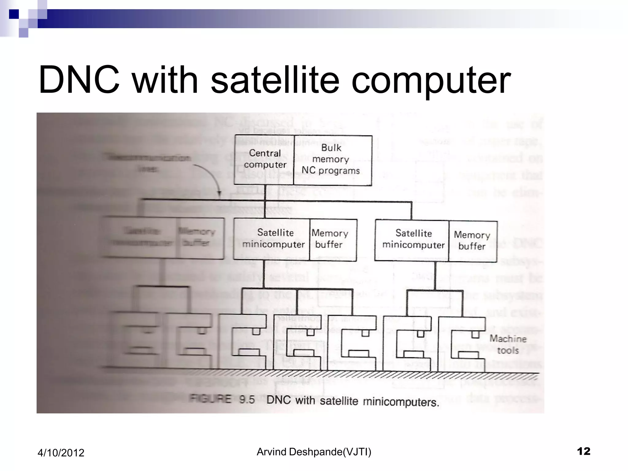 Cnc, dnc & adaptive control | PDF
