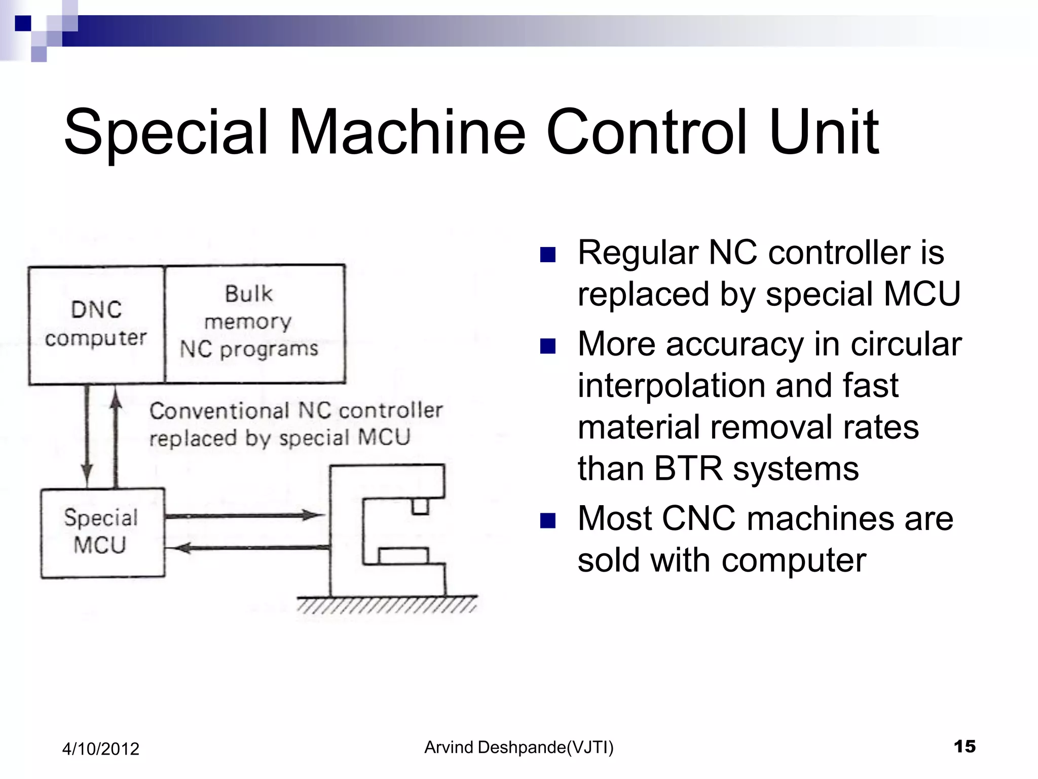 Cnc Dnc And Adaptive Control Pdf Computing Technology And Computing