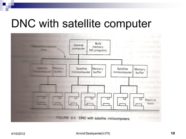 Cnc, dnc & adaptive control | PDF | Computing | Technology & Computing