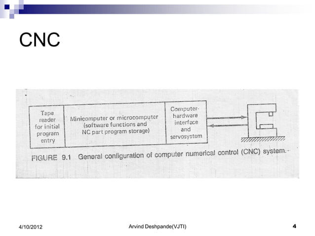 Cnc, dnc & adaptive control | PDF | Computing | Technology & Computing