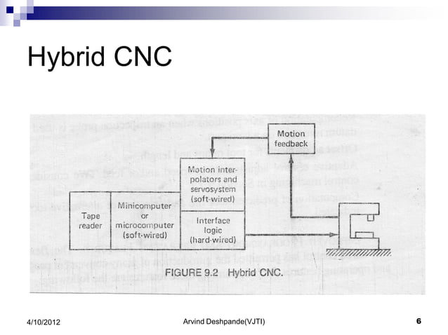 Cnc, dnc & adaptive control | PDF | Computing | Technology & Computing