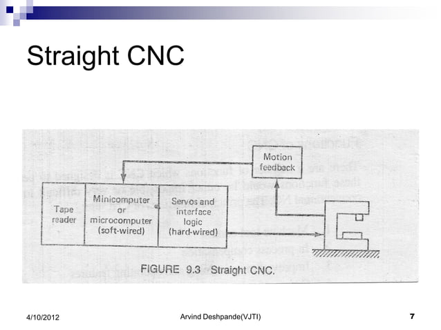 Cnc, dnc & adaptive control | PDF | Computing | Technology & Computing