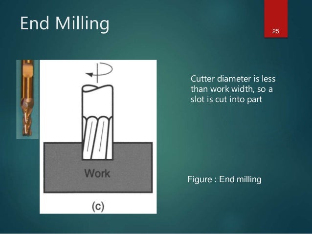 Cnc drilling & milling operations