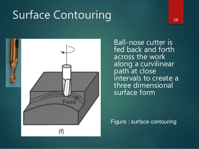 Cnc drilling & milling operations