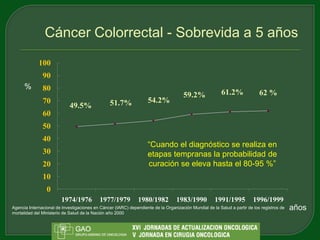 Cáncer colorrectal manejo quirúrgico | PPTX
