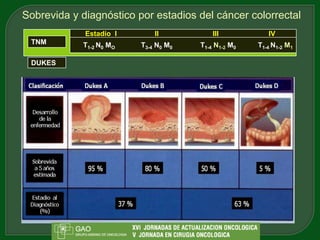 Cáncer colorrectal manejo quirúrgico | PPTX
