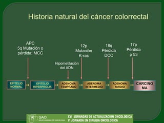 Cáncer colorrectal manejo quirúrgico | PPTX