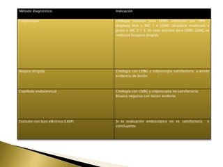 Cáncer cérvicouterino ppt monografía | PPTX