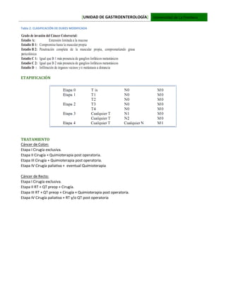 Cancer de colon | PDF