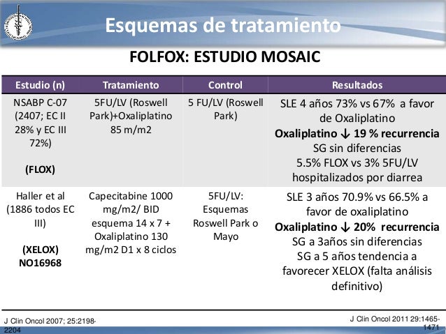 Cáncer de colon: Quimioterapia adyuvante