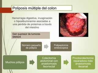 CÁNCER DE COLON Y RECTO | PPTX