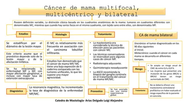 Cáncer de mama multifocal, multicéntrico y bilateral.pptx