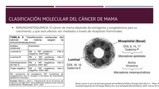Cáncer de mama Y EMBARAZO [Autoguardado].pptx