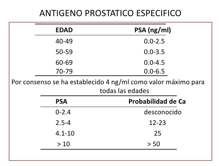 Cáncer de próstata
