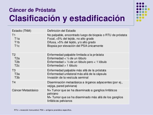 Cáncer de próstata