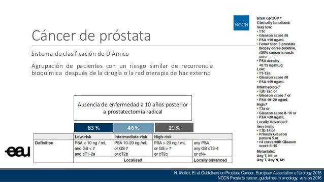 Cáncer de próstata