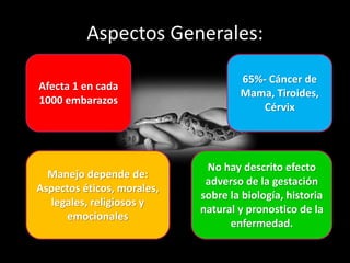 Cáncer y embarazo | PPTX