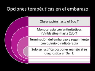 Cáncer y embarazo | PPTX