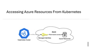 Advancements in Kubernetes Workload Identity for Azure | PPT