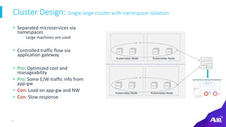 Kubernetes Journey of a Large FinTech | PPT