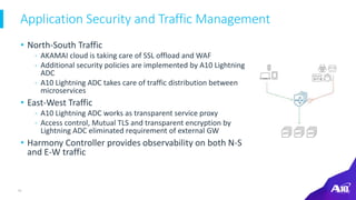 Kubernetes Journey of a Large FinTech | PPT