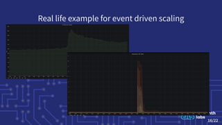 Event driven autoscaling with keda | PDF
