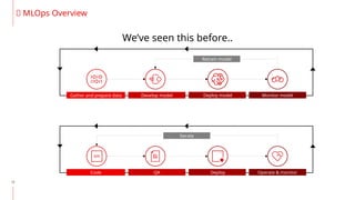 CNCF-Istanbul-MLOps for Devops Engineers.pptx