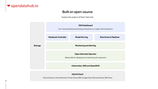CNCF-Istanbul-MLOps for Devops Engineers.pptx