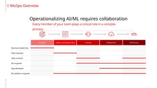 CNCF-Istanbul-MLOps for Devops Engineers.pptx