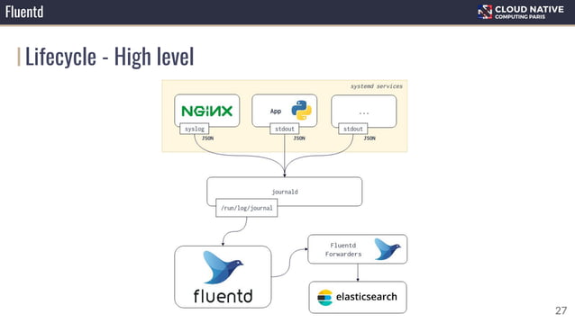 Fluentd - CNCF Paris | PDF | Cloud Computing | Internet
