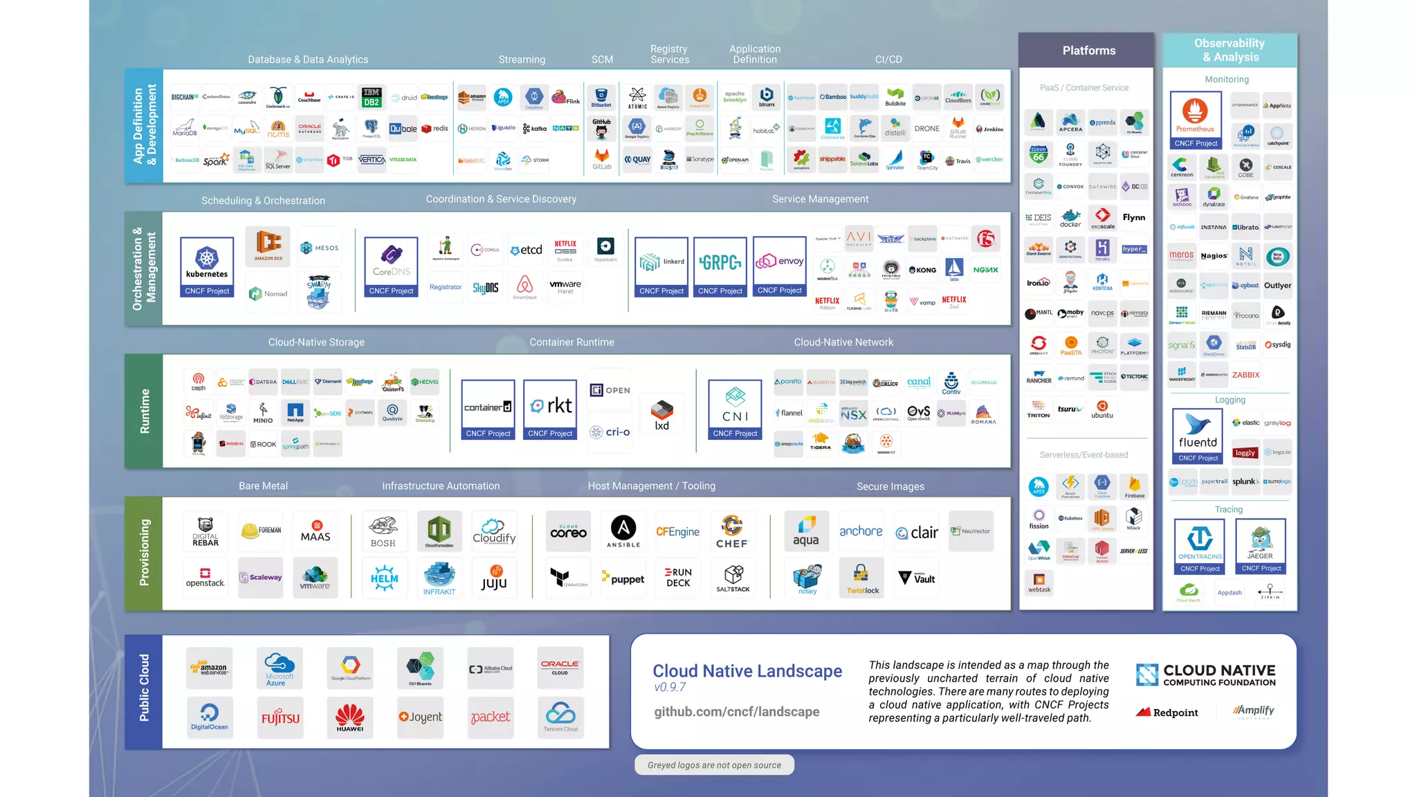 The CNCF on Serverless | PPT
