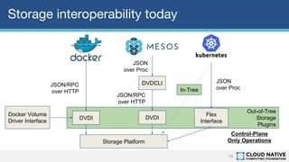 Cncf storage-final-filip | PPT