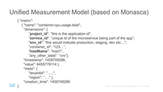 How to Monitor Application Performance in a Container-Based World | PPT