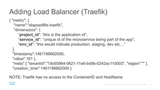 How to Monitor Application Performance in a Container-Based World | PPT