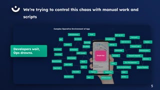 CNCF_ A step to step guide to platforming your delivery setup.pdf