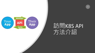 CNCF explore k8s_api | PPT | Free Download