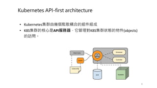 CNCF explore k8s_api | PPT