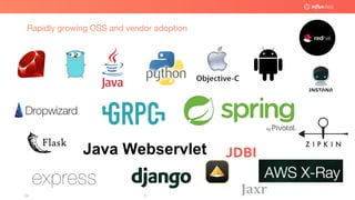 Overview and Opentracing in theory by Gianluca Arbezzano | PDF