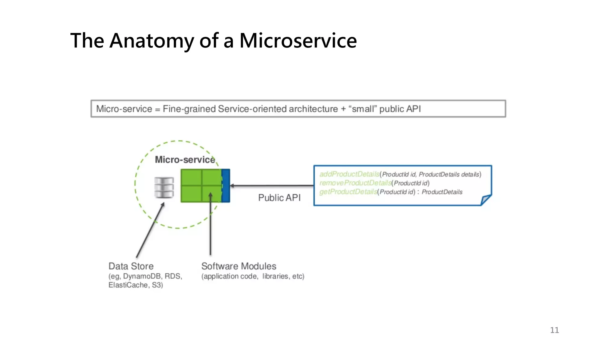 Cncf Istio introduction | PDF