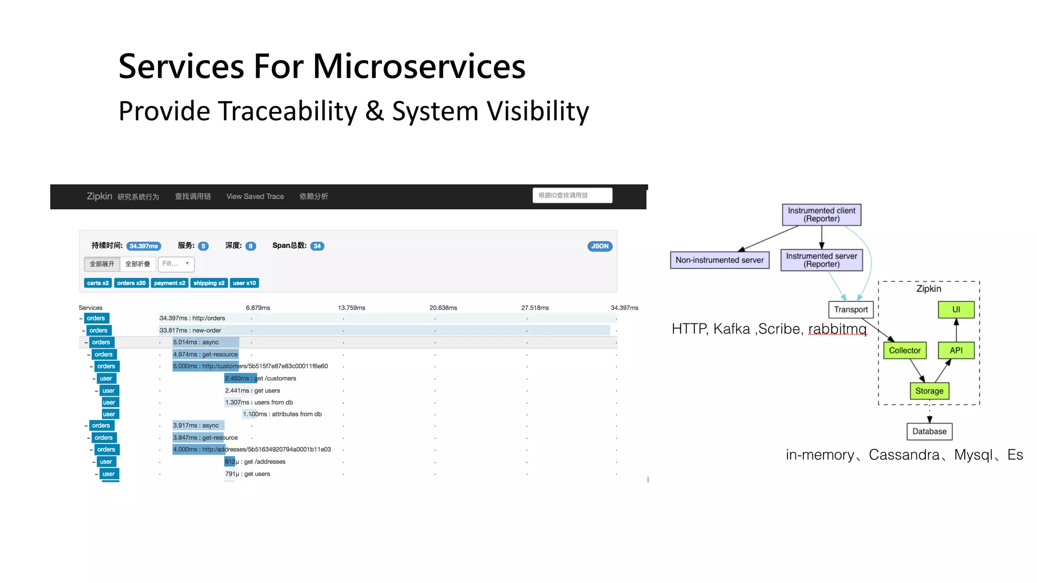 Cncf Istio introduction | PDF