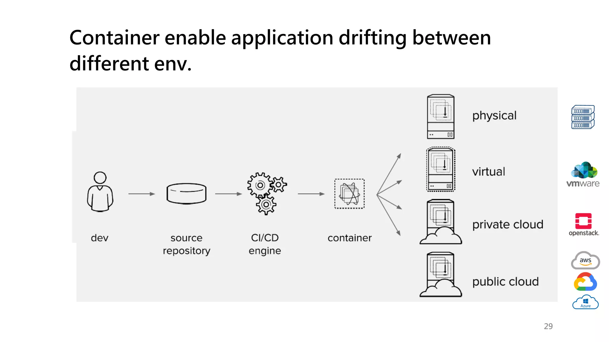 Cncf Istio introduction | PDF