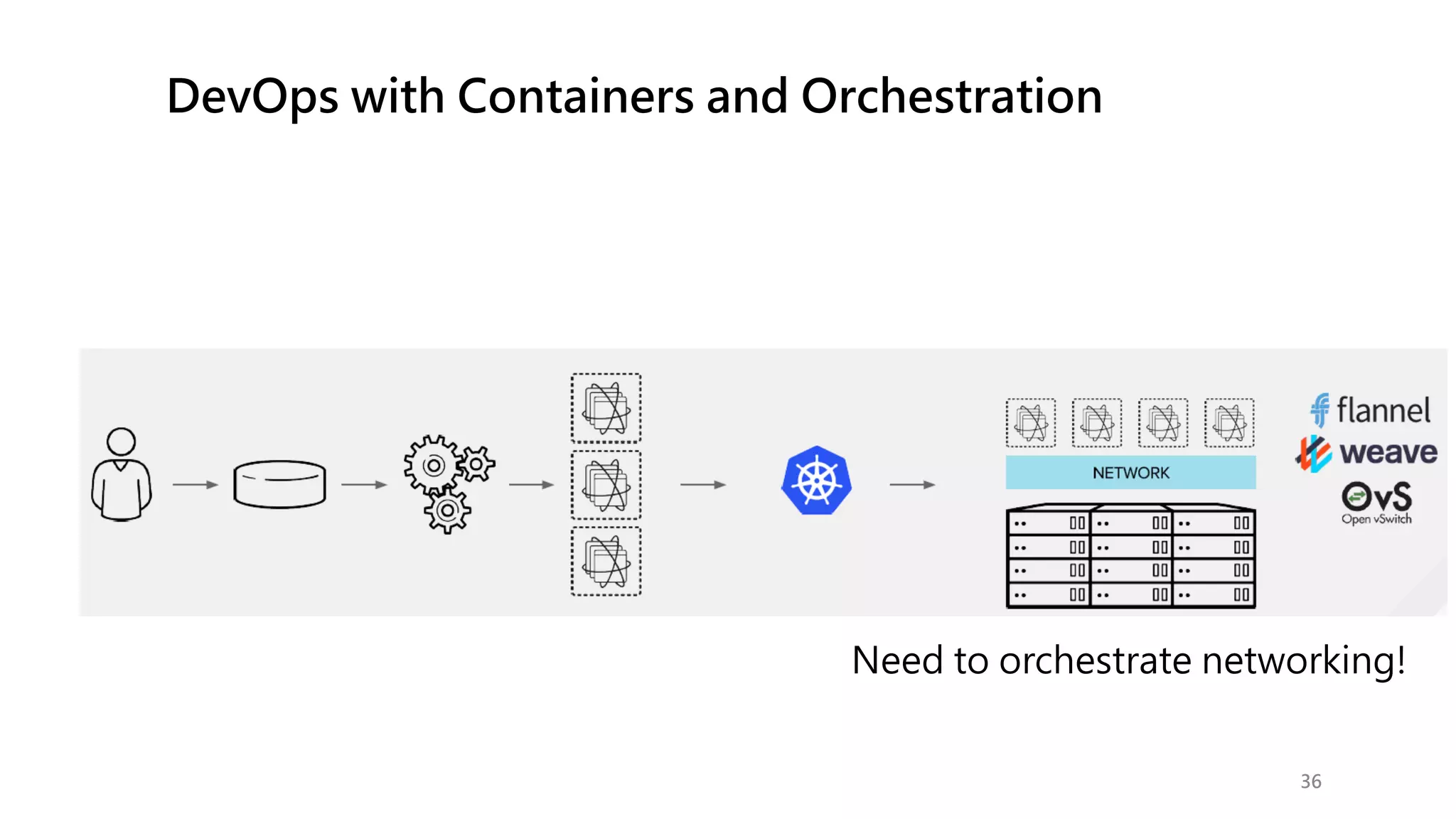 Cncf Istio introduction | PDF