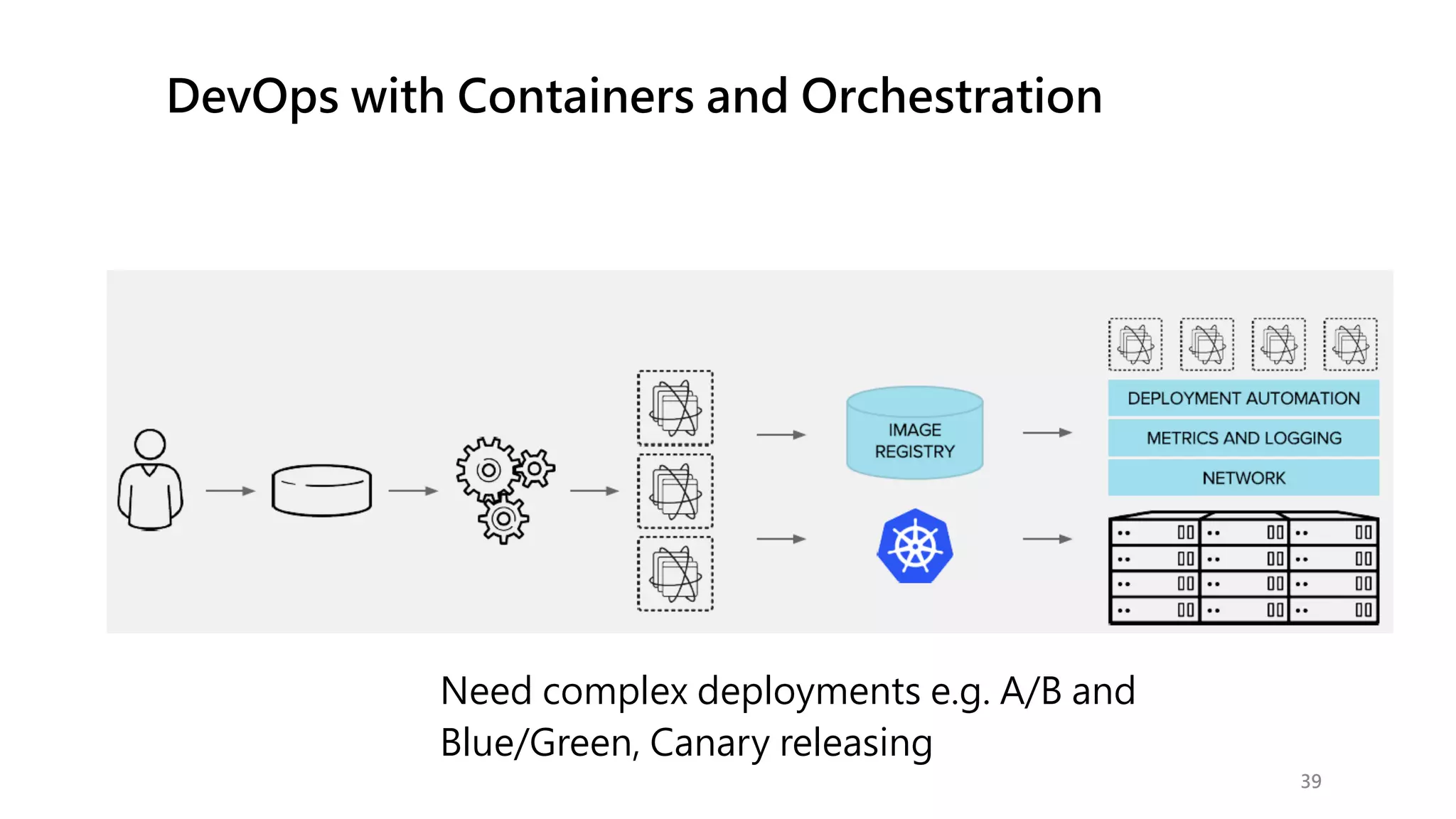 Cncf Istio introduction | PDF